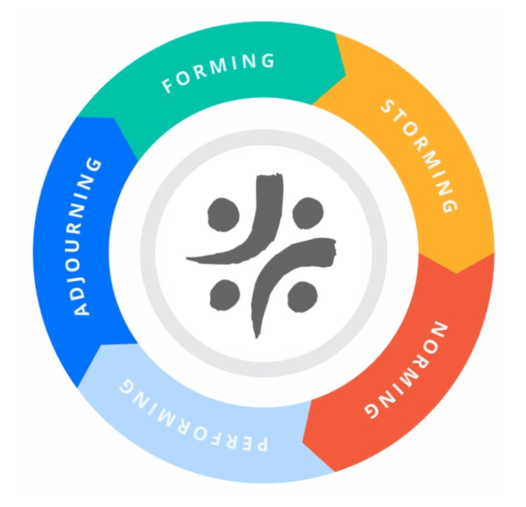 Enhancing Team Performance: 12 Ways FourSight Accelerates Team Development